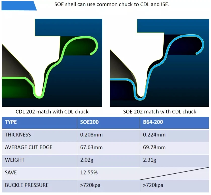 Aluminium Can End CDL/ISE Alternative Easy Open End for Cans