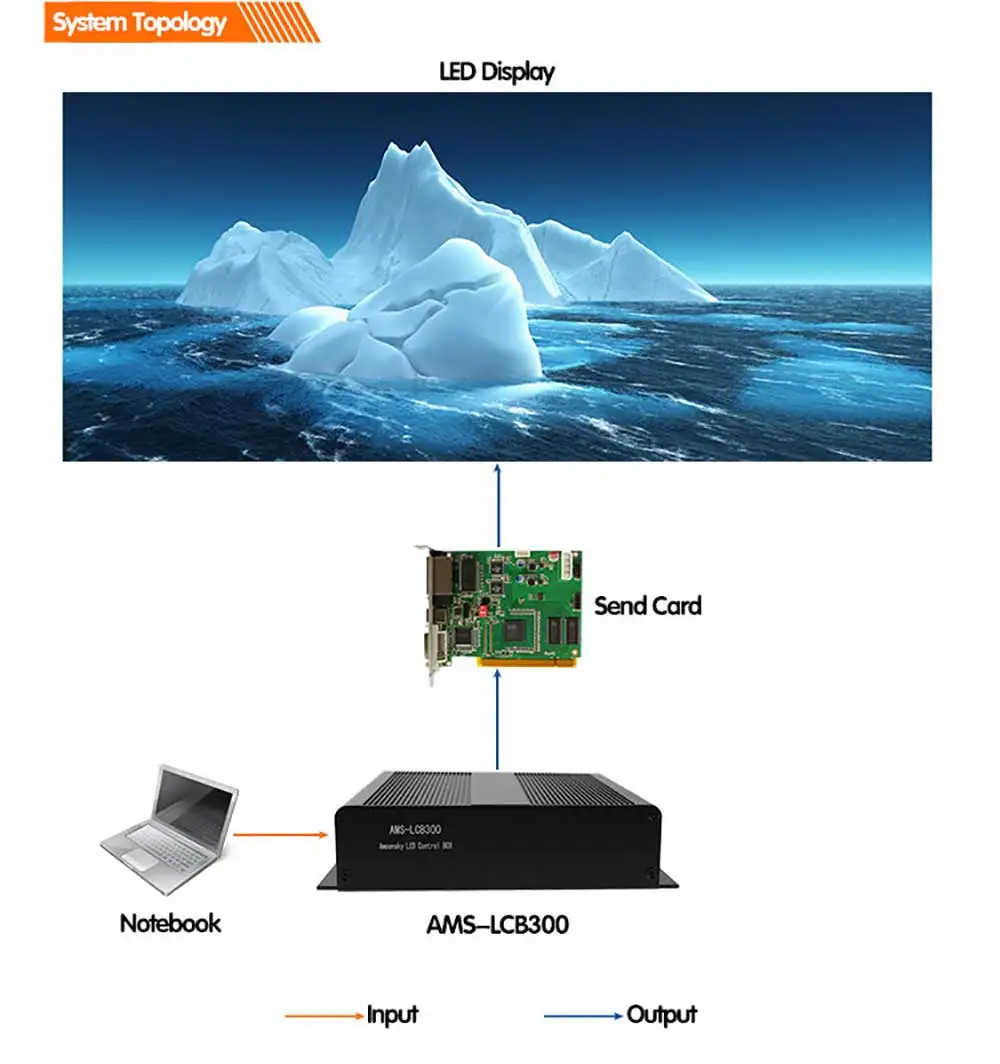 AMS-LCB300 Full-Color LED Display Sending Box - Linsn TS802D Compatible