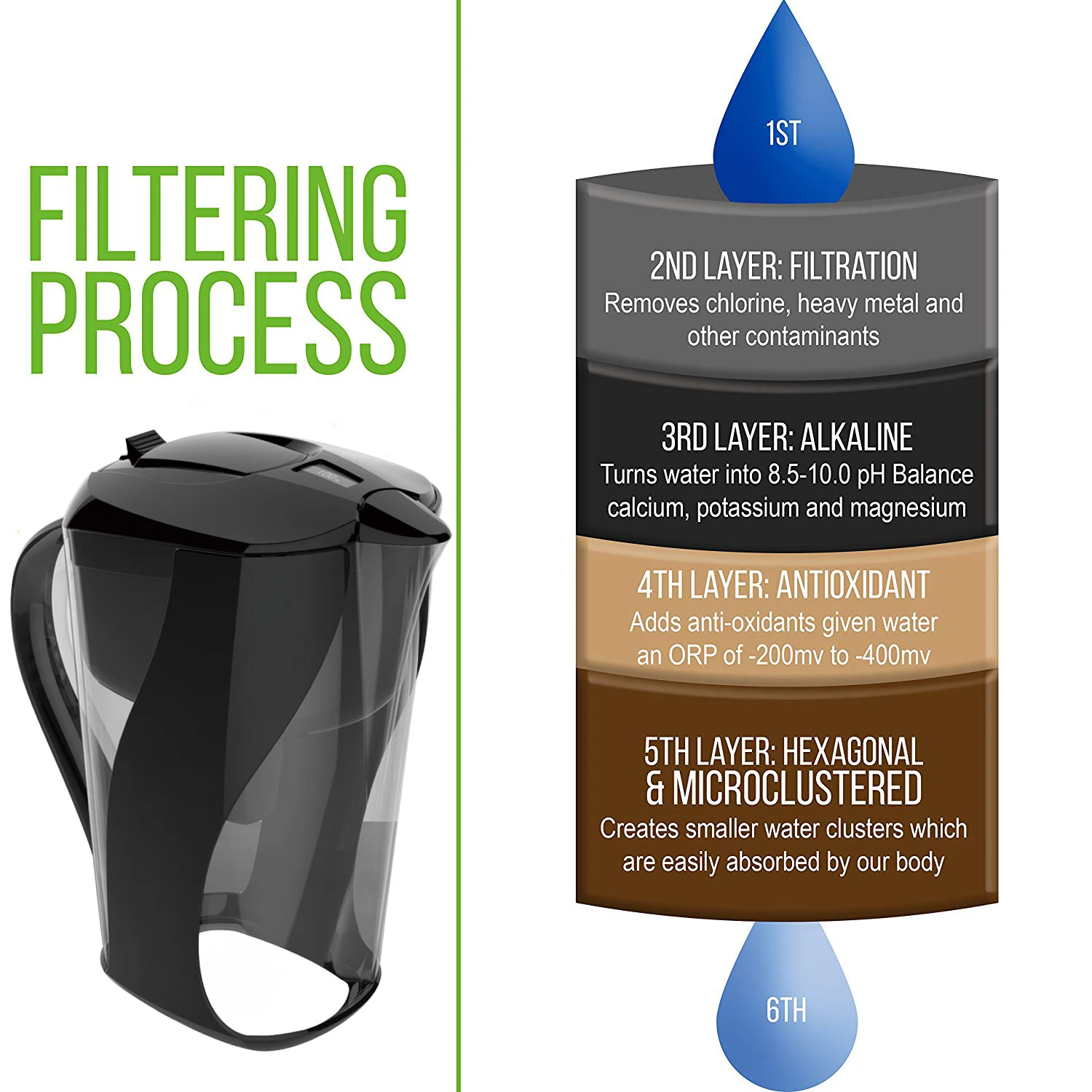 TUBI Alkaline Water Filter Pitcher - Enhance Your Hydration