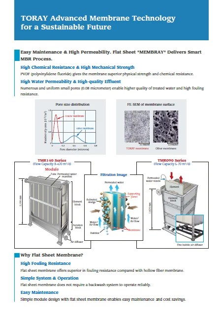 Toray MBR Membrane OVERVIEW TMR140 SERIES TMR090-100S| Alibaba.com