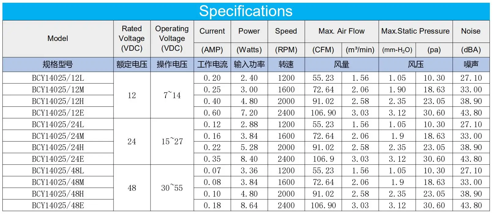 140mm Free Standing DC Cooling Fan - Low Noise & Efficiency