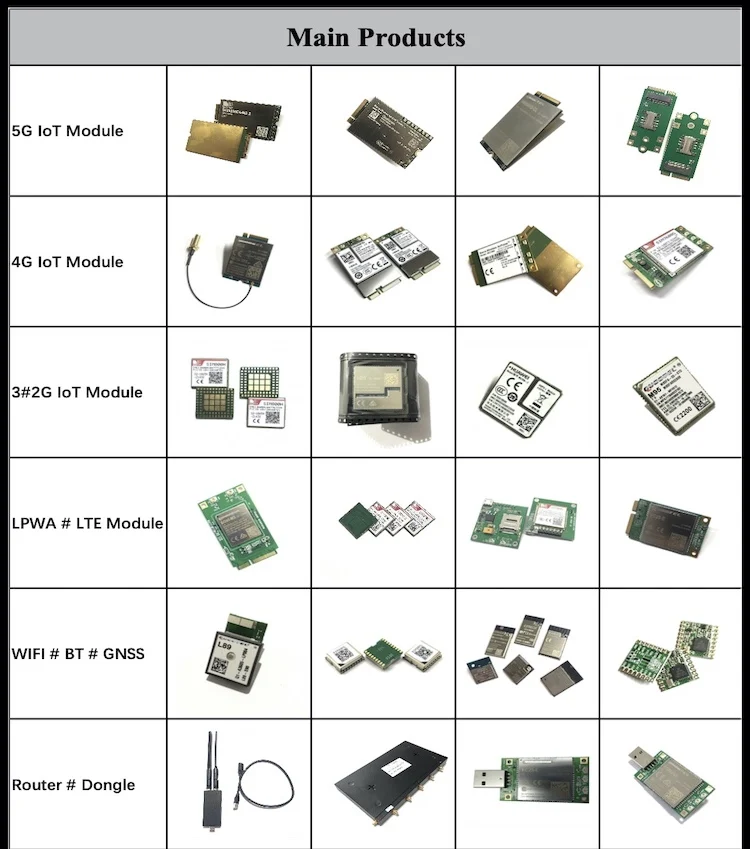 SIMCOM SIM8200EA M2 5G Multi-Band Modem for LTE FDD/NR, OEM | Wholesale