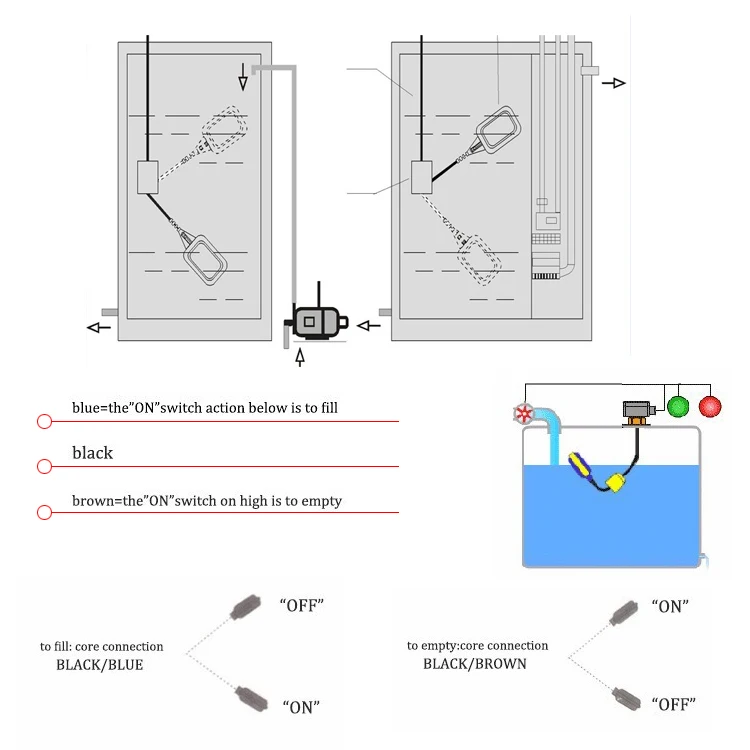 Ball Type Float Switch - Fluid Level Control Solutions