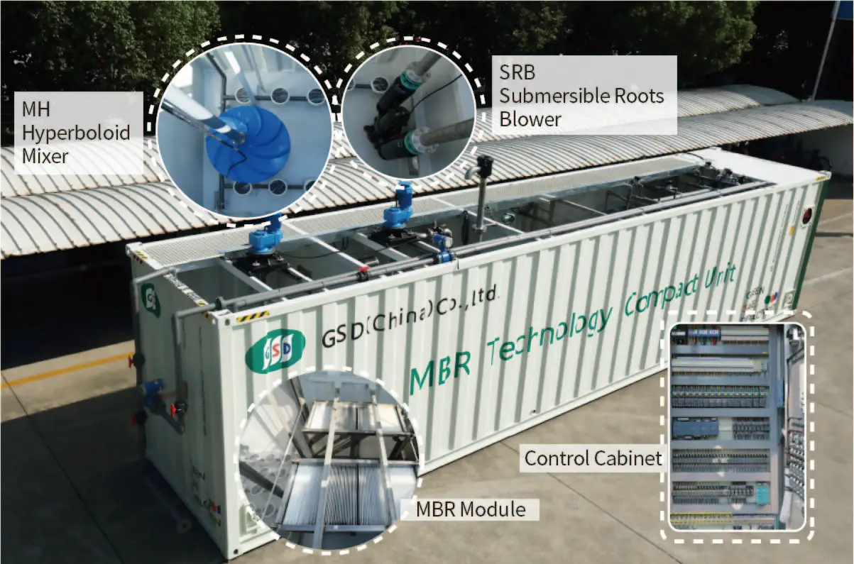 Mbr/mbbr Container Wastewater Treatment Plant - Portable & Efficient