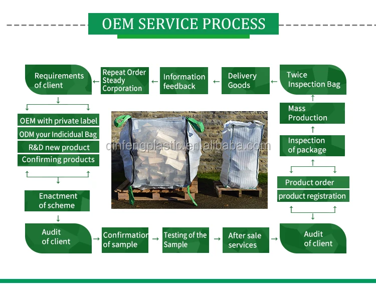 1m3 Bag Ventilated Plastic Containers for Firewood Packaging