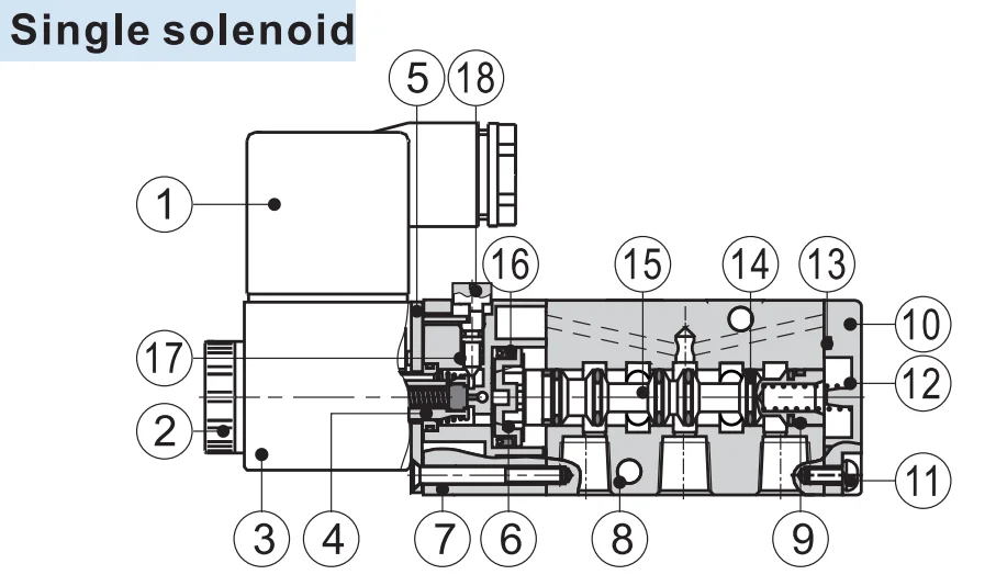 4m310-08 (4v310-08b) Pneumatic Actuator Valve Control 5/2 4m Namur ...