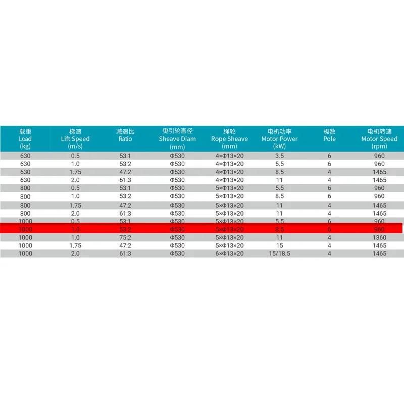 آلة جر مصعد YJ240B المصاعد موجهة الجر آلة YJ200A في TORIN محرك الجر آلة ...