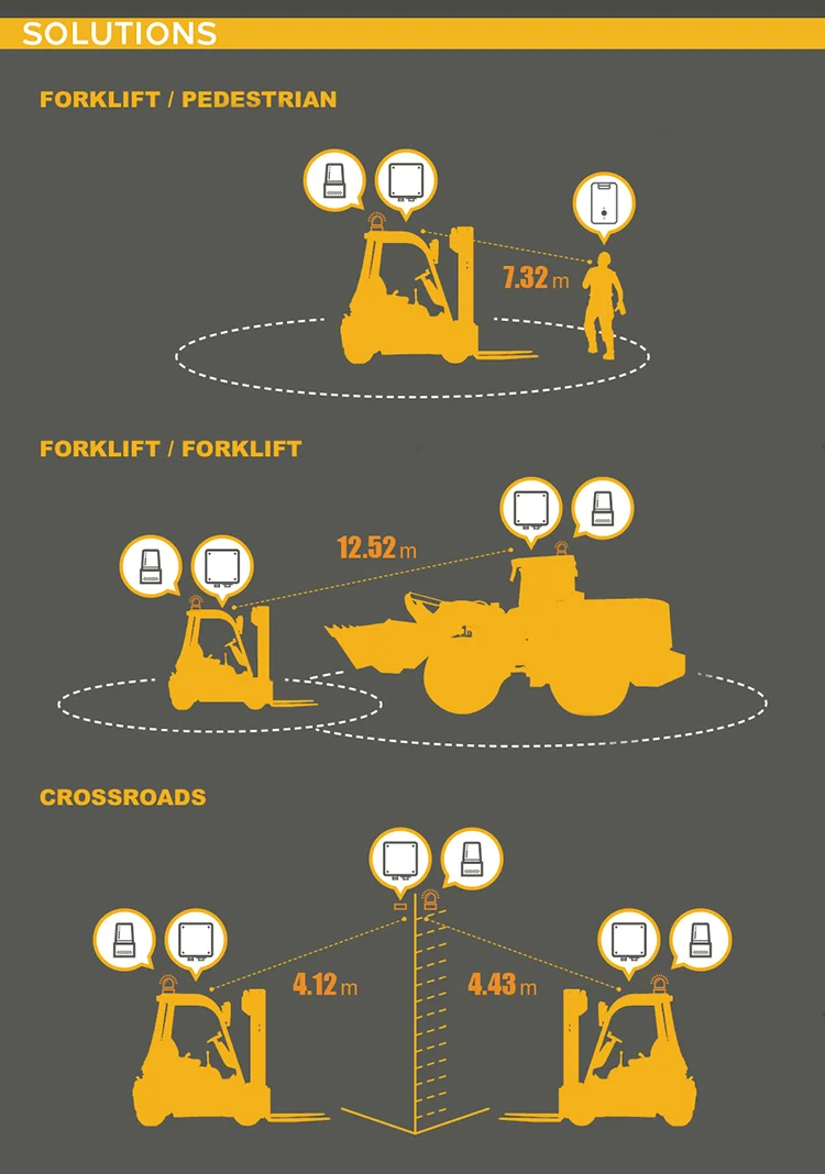 Blind Spot Sensor Wired Alarm Forklift Pedestrian Warning Proximity ...