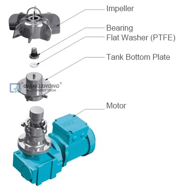 Lab Magnetic Stirrers Agitator for Saline Solution Mixing Antibiotic ...
