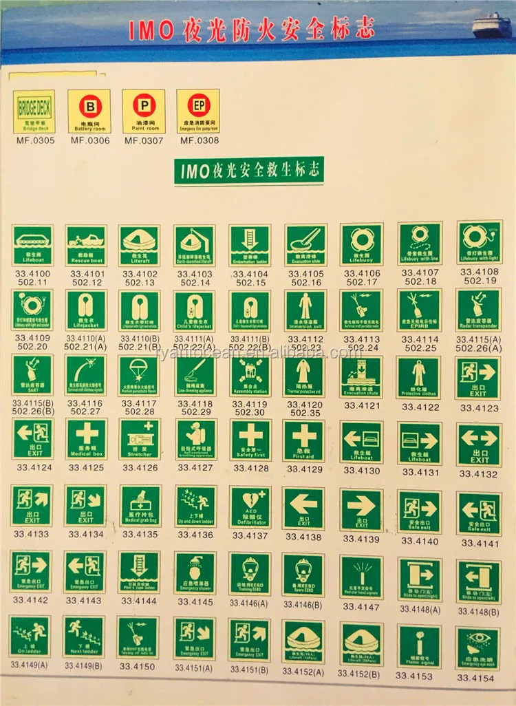 Impa Marine Wholesale Imo Symbols& Safty Signs - Buy Impa Marine ...