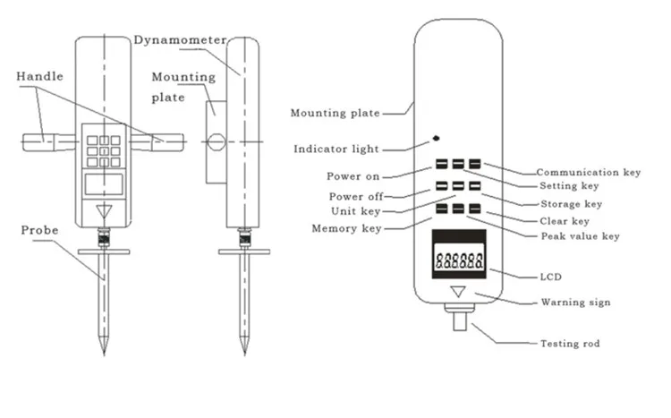 Soil Compaction Tester - Handheld Portable Soil Hardness Meter