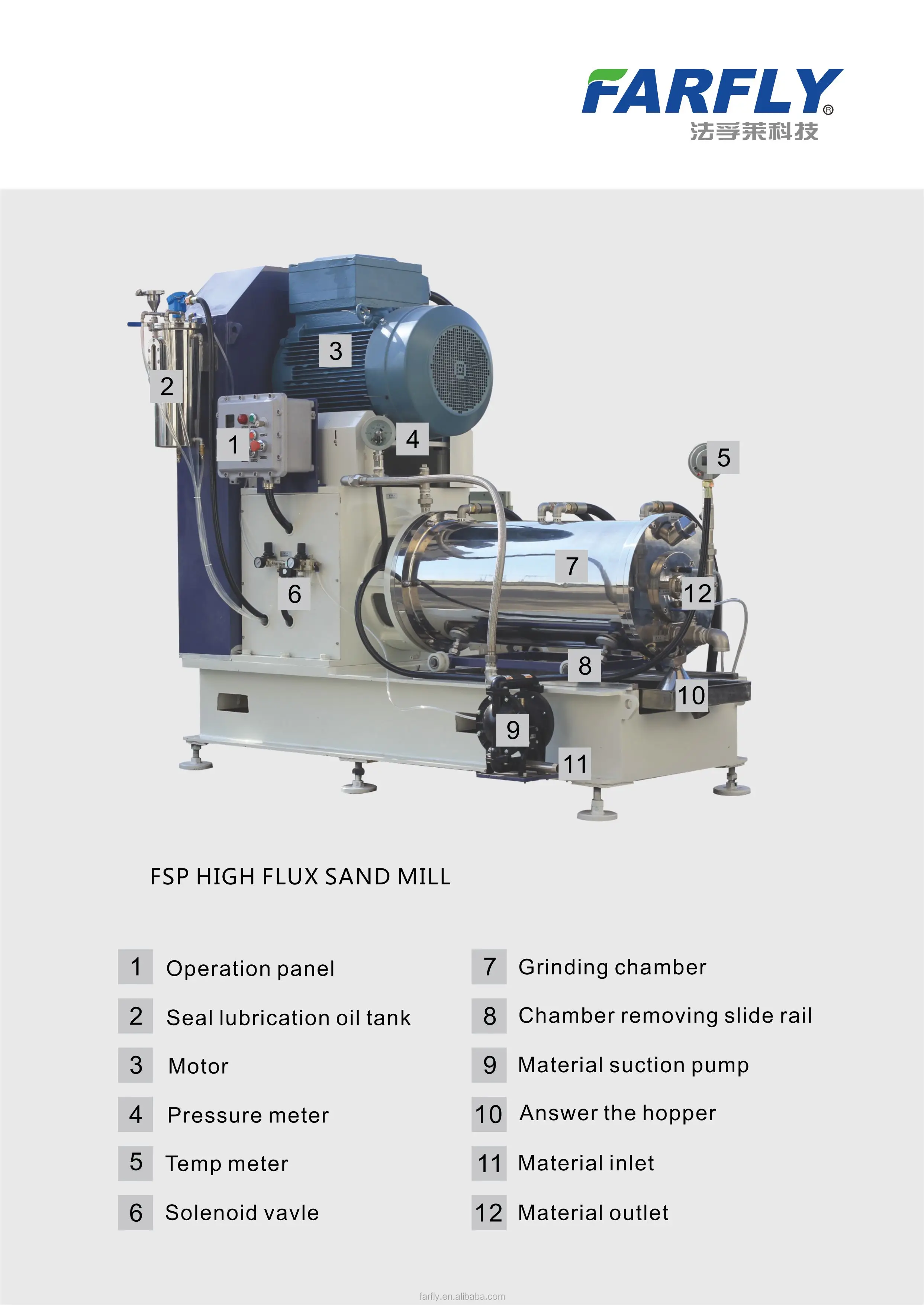 Agrochemical Zirconia Bead Milling Machine Horizontal Sand Mill For Sc ...
