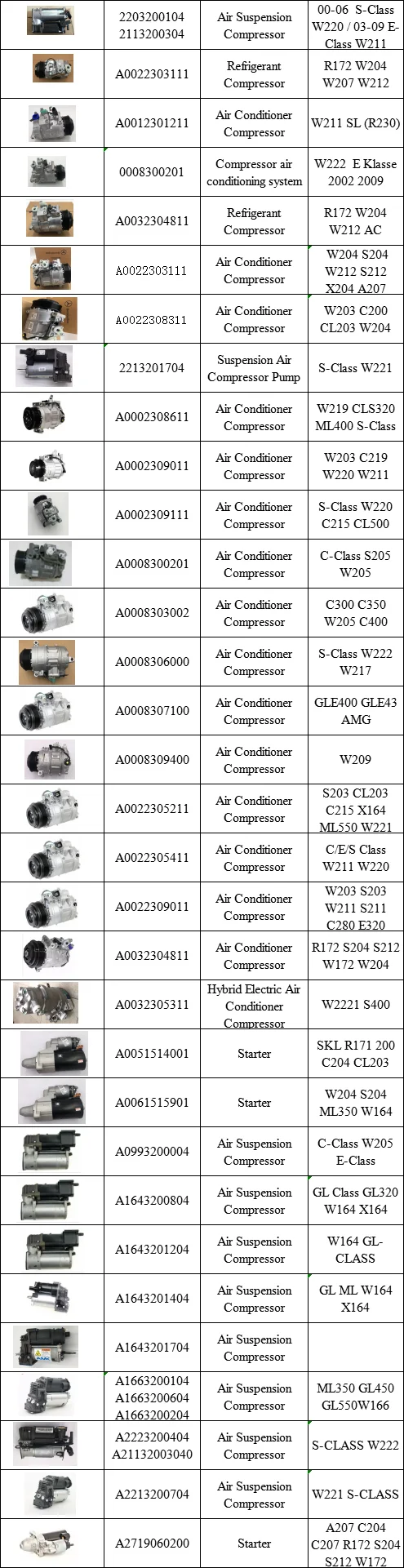 Mercedes Benz W211 Air Conditioning Compressor - A0022305411