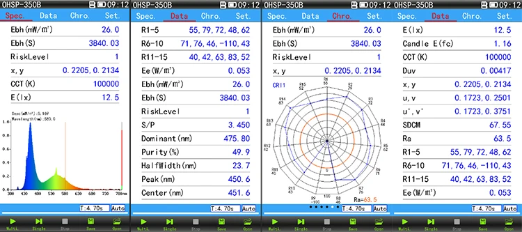 OHSP350B Portable Spectrometer - Blue Light Tester for Beauty LED Lamp