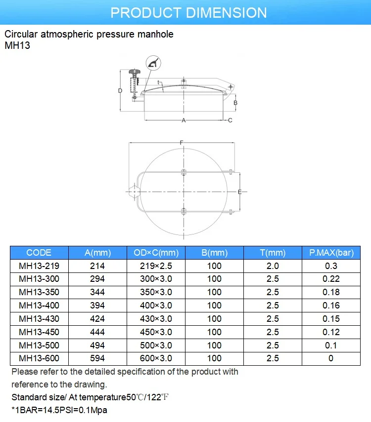 Sanitary Stainless Steel Atmospheric Pressure Circular Manhole For ...