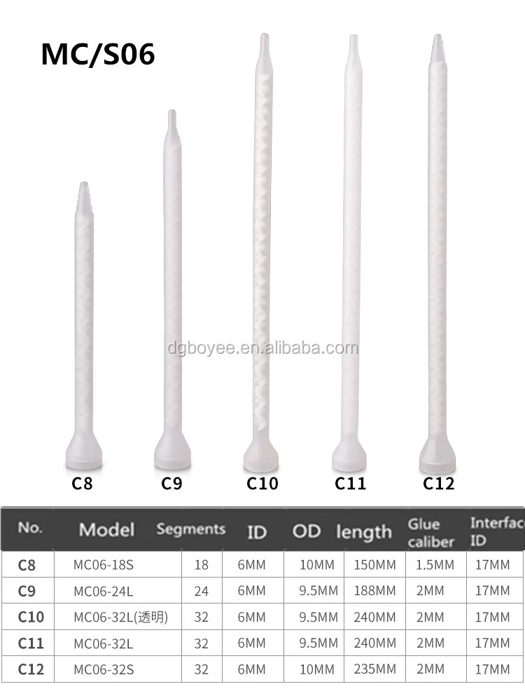 Epoxy Mixing Tubes - Efficient Solutions for Liquid Dispensing