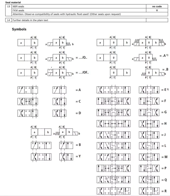 Trade Assurance 4we3,4we4,4we6,4we10 Zhenyuan Hydraulic Solenoid ...