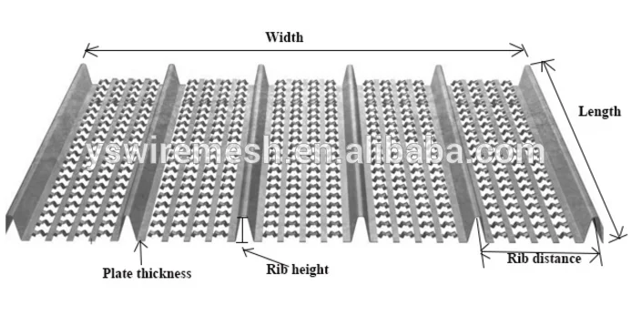 High Rib Formwork Mesh - Durable Galvanized Construction Material