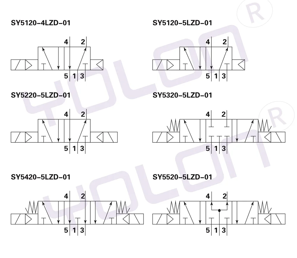 Yolon Sy5120-5lzd-01 Sy5220 Sy5320 Sy5420 Sy5520 Electric Control Solenoid Valve Type Smc - Buy ...