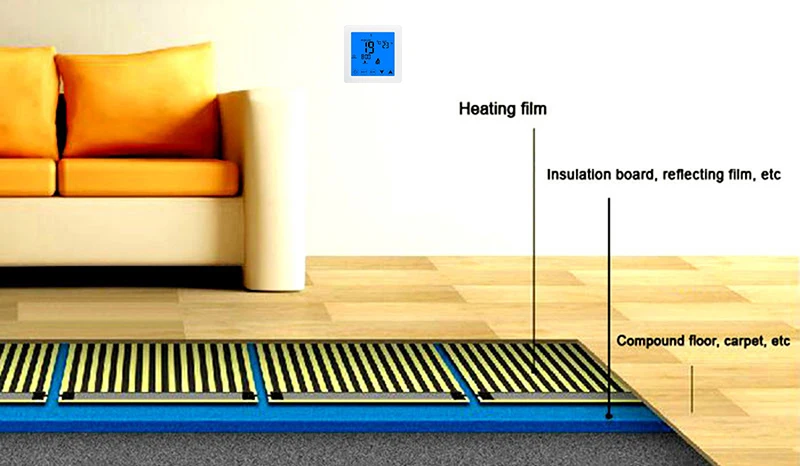 Ceiling Underfloor Graphene Carbon Fiber Electric Heated Film