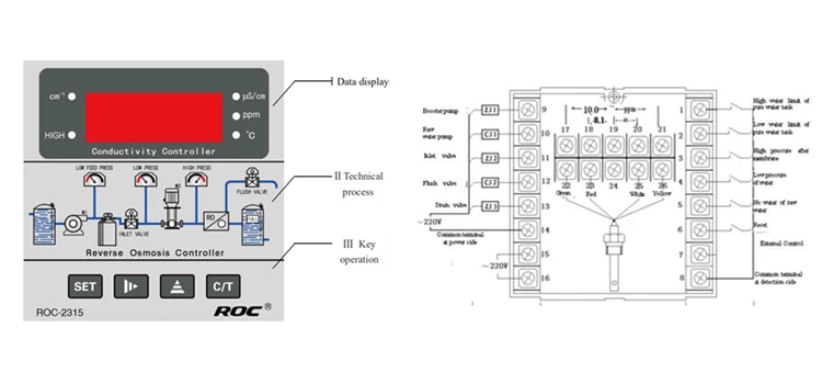 Reverse Osmosis System Controller - Precision & Reliability