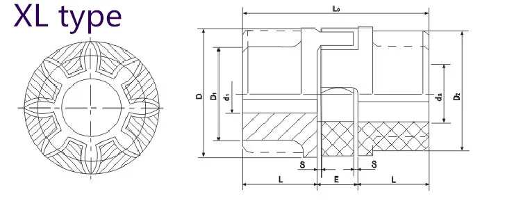 Best Rotex Jaw Flexible Coupling GE 19 24 28 38 42 48 55 65 75 90