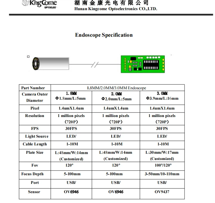 HD Camera Module ODM OEM for Medical Endoscope Solutions