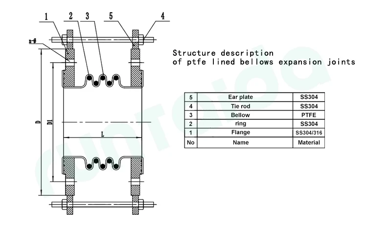 Flange Connected Axial Metal Compensator Full PTFE Lined Bellows ...