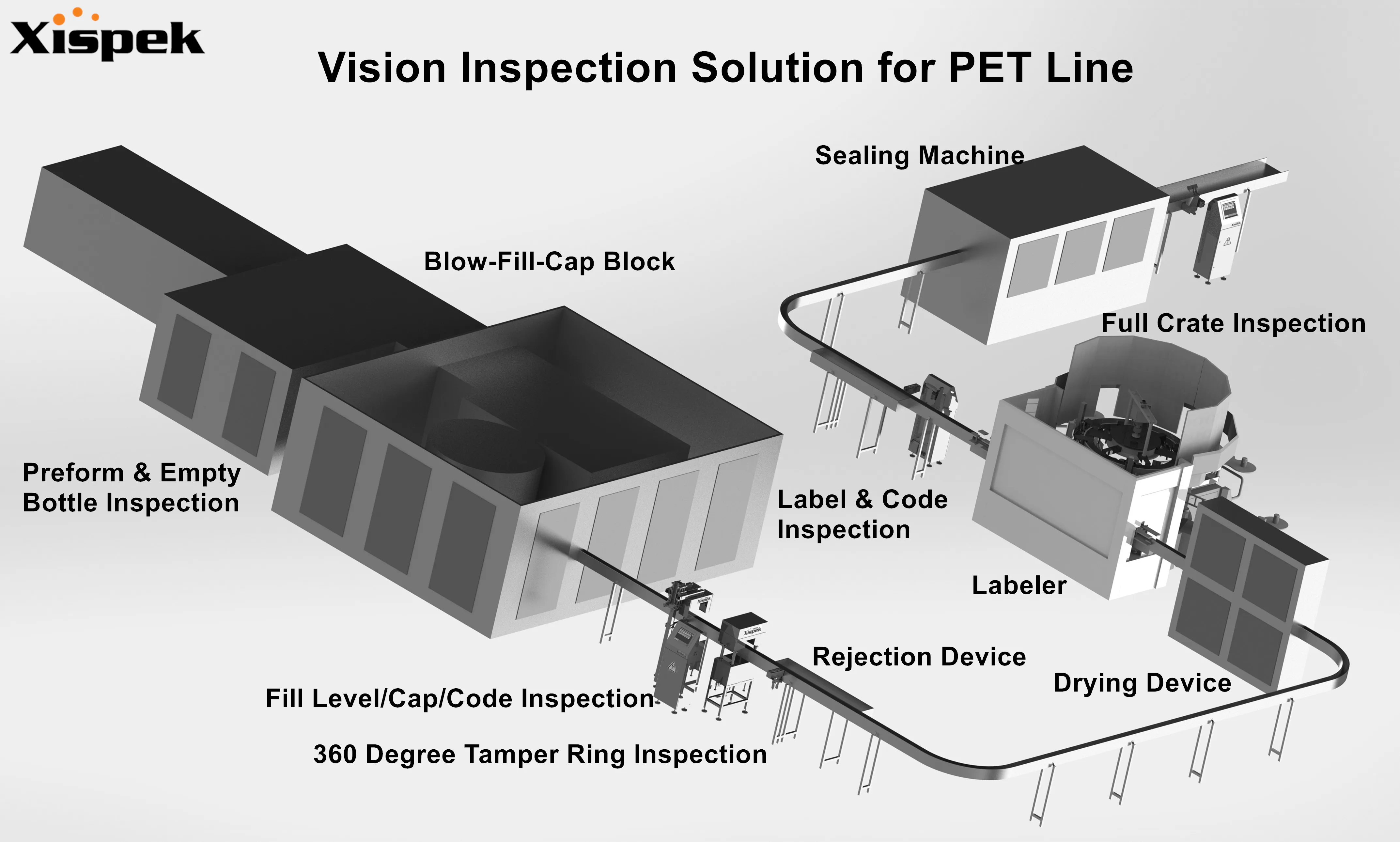 Xispek Machine Vision Inspection System for PET Bottles
