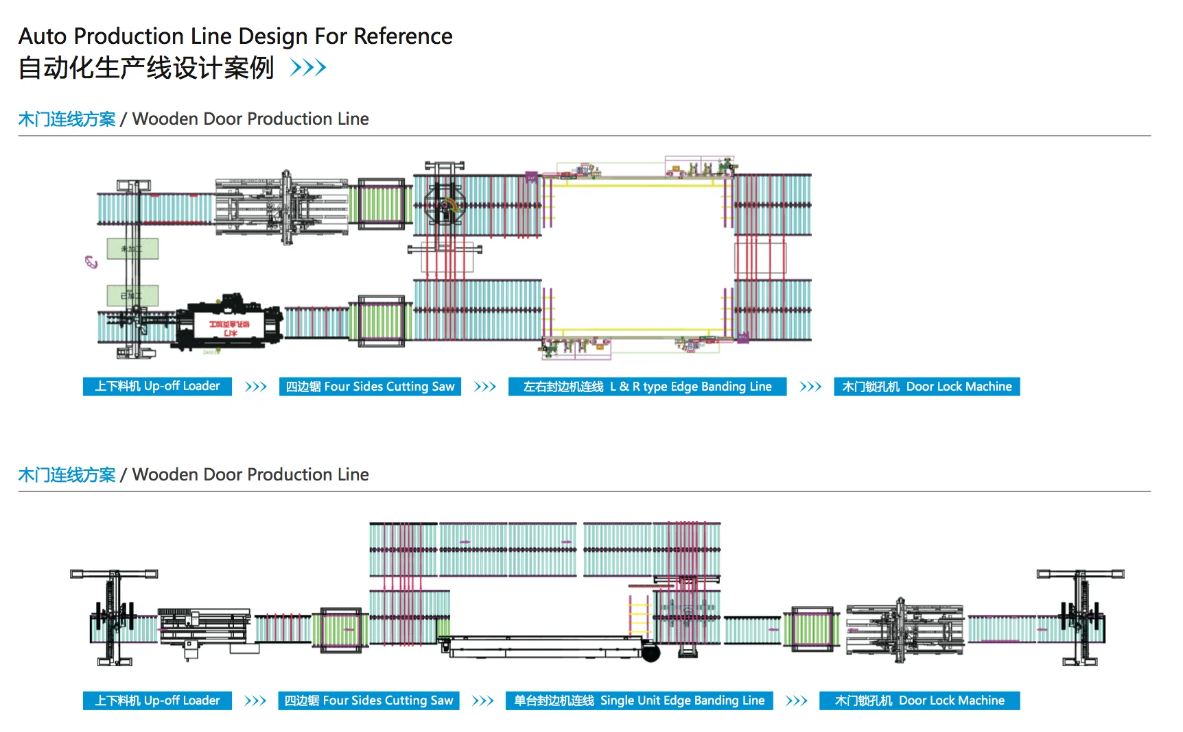 Automatic Edge Banding Machine Production Line - High Efficiency