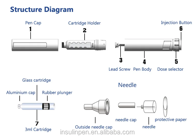 3ml Disposable Hgh Pen Pen Injector - Buy Disposable Insulin Pen Single ...