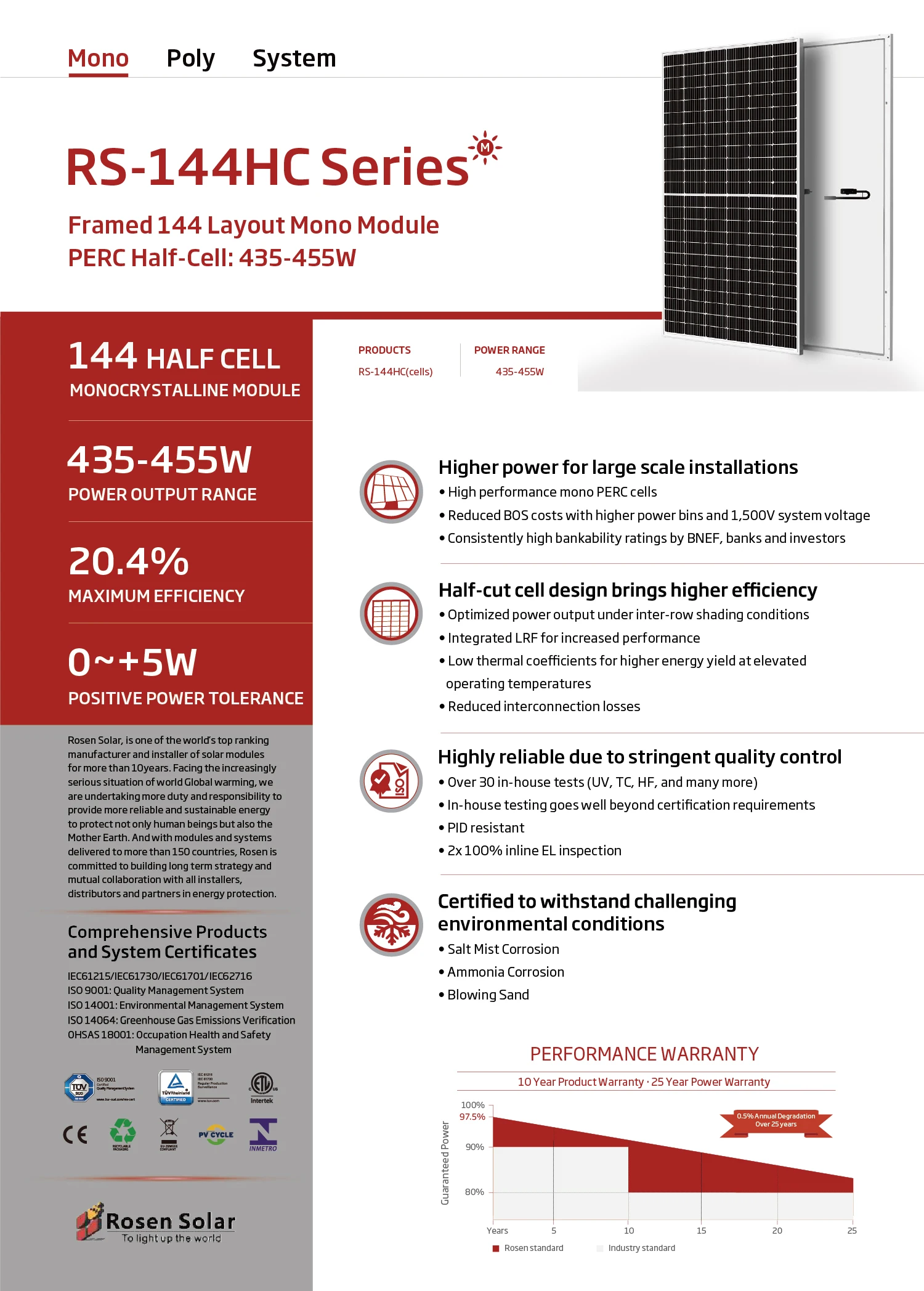 New Design Panel Solar 450w 144 Cells Half Cell Mono Solar Panel With ...