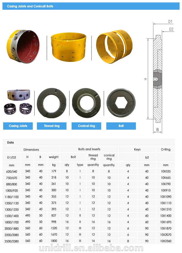 11 Year Manufacturer Double-walled Segmental Casings Temporary Casing ...