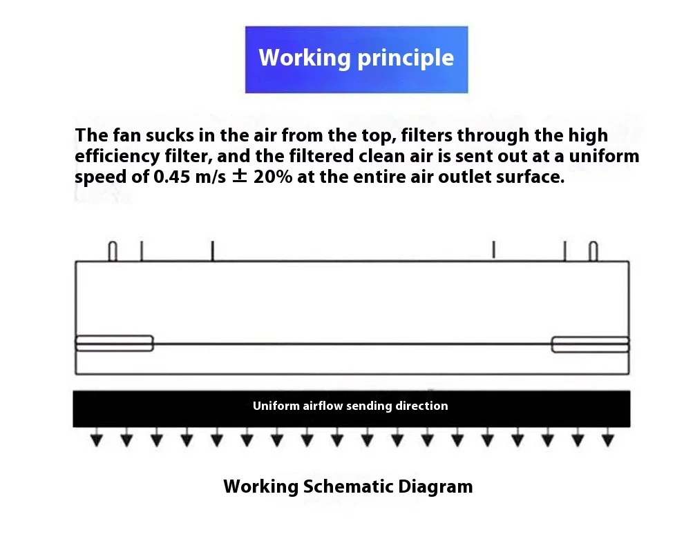 Cleanroom Dust-Free Workshop FFU Fan Filter Unit Class 100
