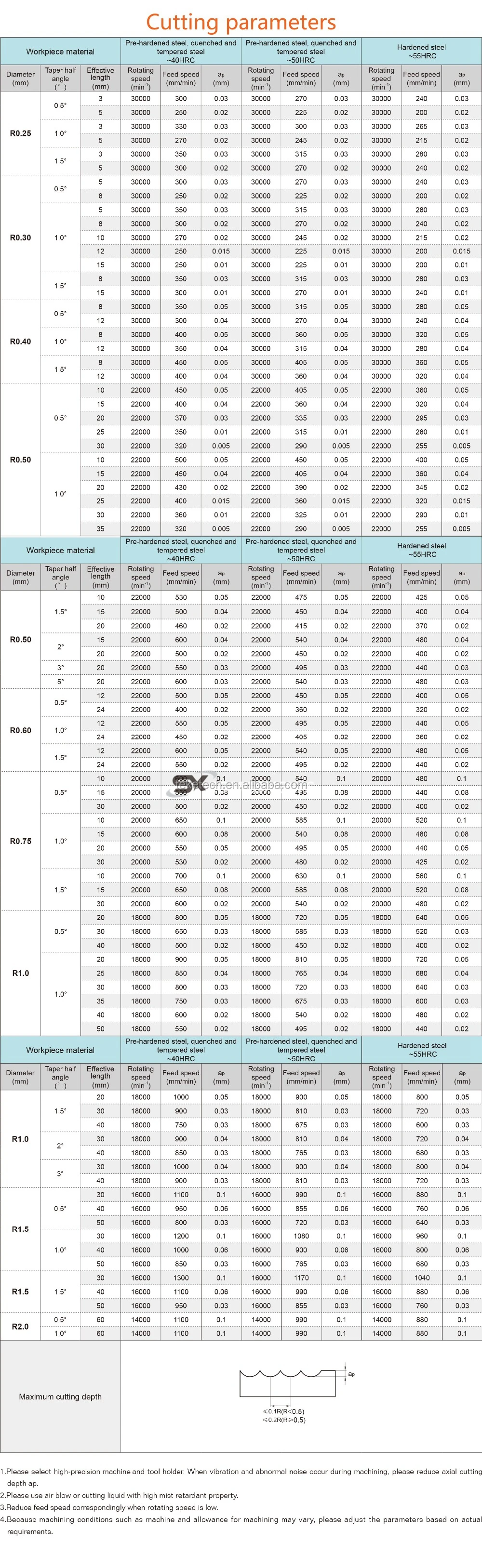 Cnc Router Bits Tungsten Solid Carbide 4mm/6/8mm Ball Nose Tapered End ...