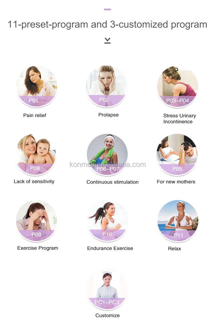 Konmed KM518 Pelvic Floor Muscle Stimulator - Kegel Exerciser