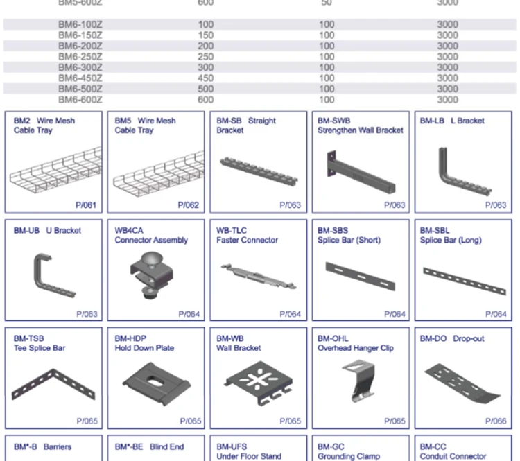 Telecom Wire Mesh Mesh Cable Tray Weight/Cable Channel Galvanized ...