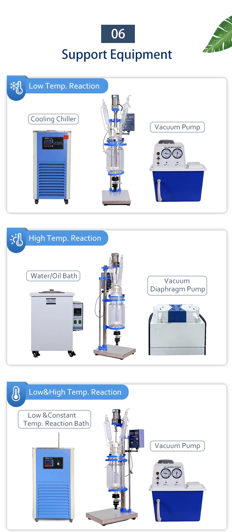 5L Lab Jacketed Chemistry Glass Batch Reactor - High Productivity
