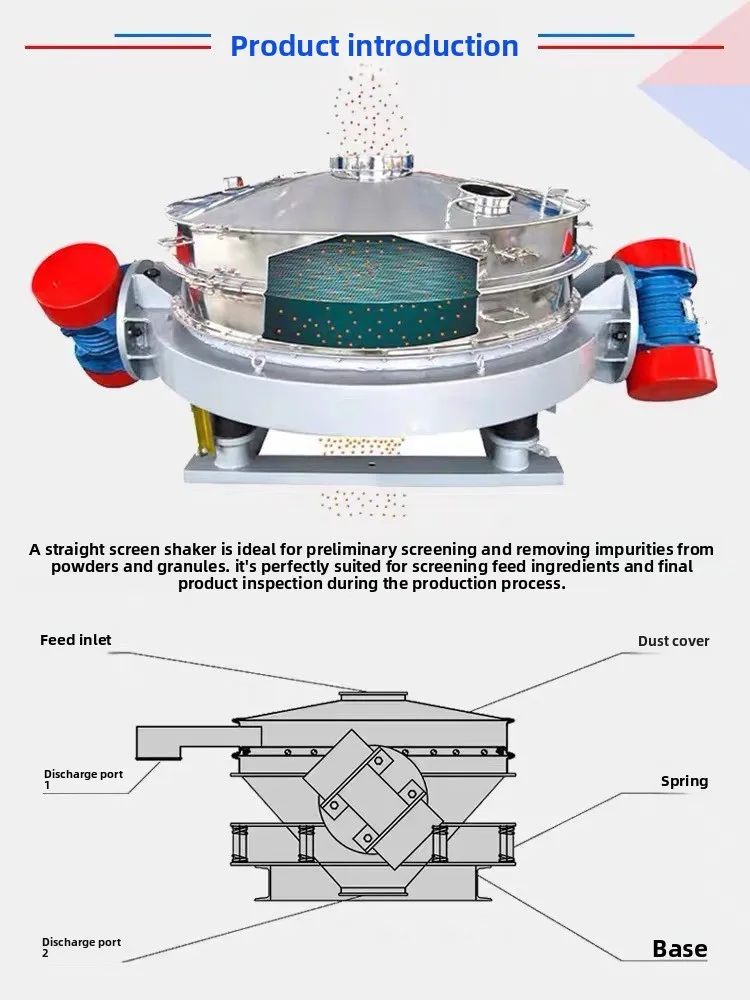 Sanli Circular Flow Screen Machine with Motor-Inline Design for Food ...