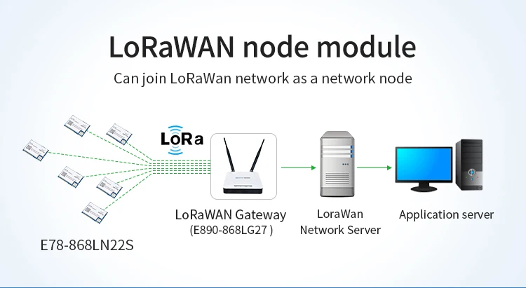 Lorawan Long Range 100mw 868mhz Lora Wan Wireless Transceiver Modules ...