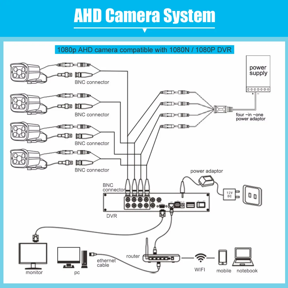 CMOS CCTV Camera 1080p - Outdoor Vandalproof Security