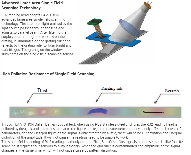 High Precision Grating Ruler Reading Head Fit 20 MHI Grating Ruler ...