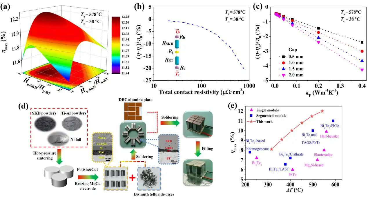 Doped P N Type Bi2te3 Pellets - Bismuth Telluride for Thermoelectric ...
