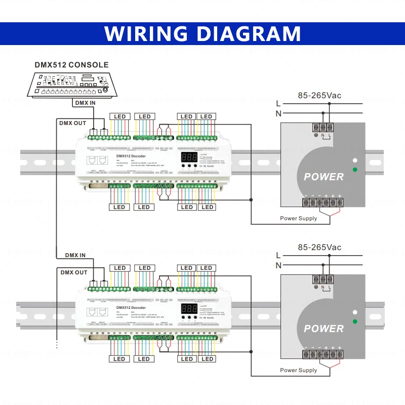 DMX512 to Constant Voltage PWM LED Decoder - 24CH, 32CH, 40CH