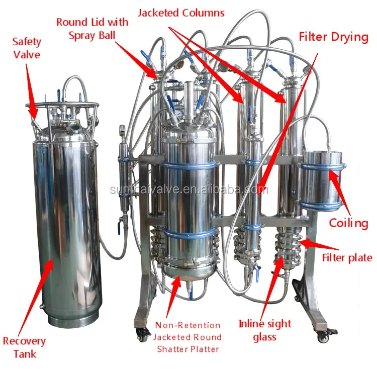 10LB rack mounted extractor system with fully jacketed columns Products ...