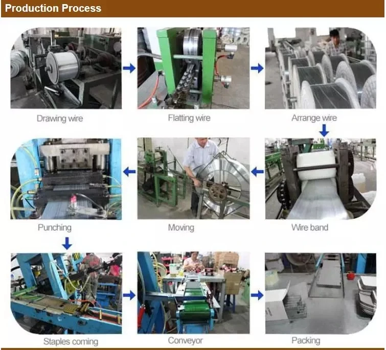 U Type Hydraulic Staple Making Machine Office Industrial Use Staple ...