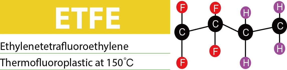 Etfe Film Etfe Sheet - Buy Etfe Film,Etfe Sheet,Etfe Product on Alibaba.com