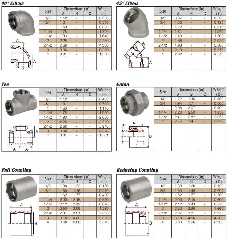 Thick Wall Butt Weld Stainless Steel Unthreaded Pipe Fittings 90 Degree ...