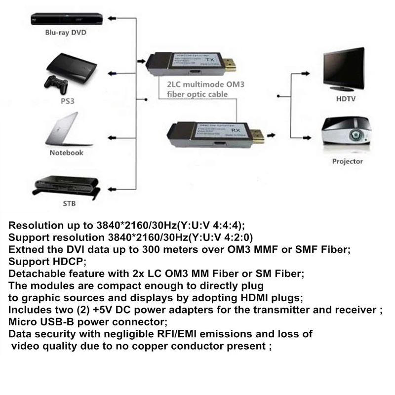 HDMI Fiber Extender - 4K Mini HDMI over Fiber Optic Converter