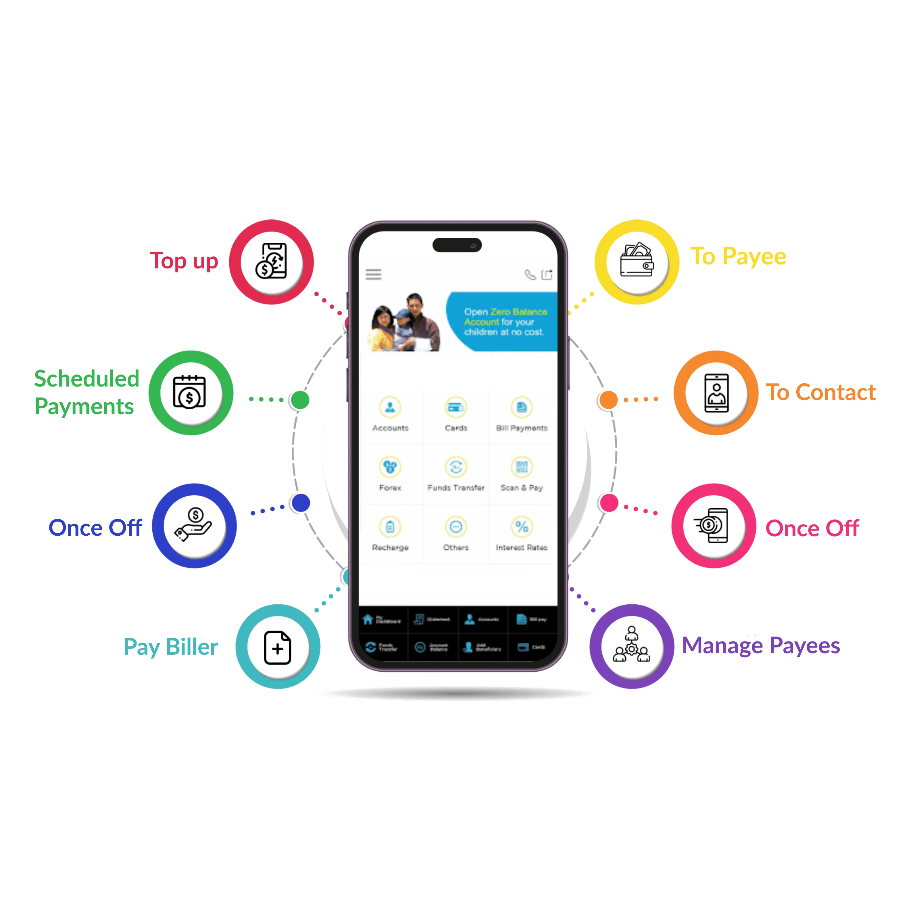 Mobile Banking Apps with Customized Function & Design Available Mobile ...